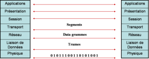 Ce qu’il faut connaitre du modèle OSI pour le CCNA - Réussir son CCNA