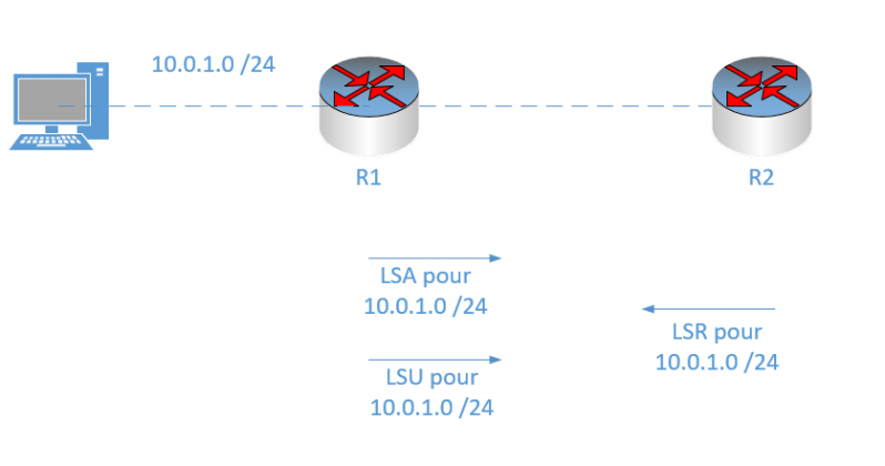 Introduction à OSPF – Réussir son CCNA