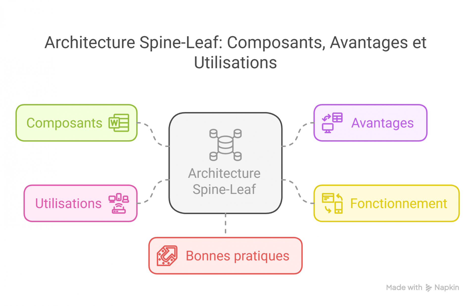 L’architecture Spine-Leaf : la clé d’un réseau moderne et évolutif – Réussir son CCNA