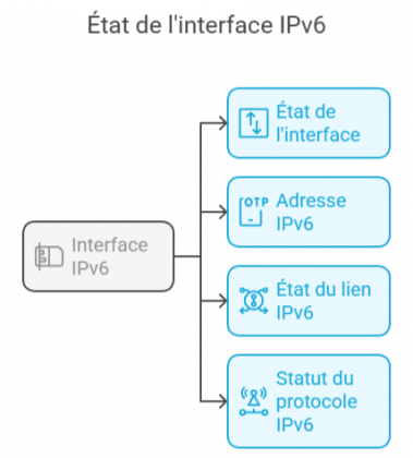 Configurer une adresse IPv6 – Réussir son CCNA
