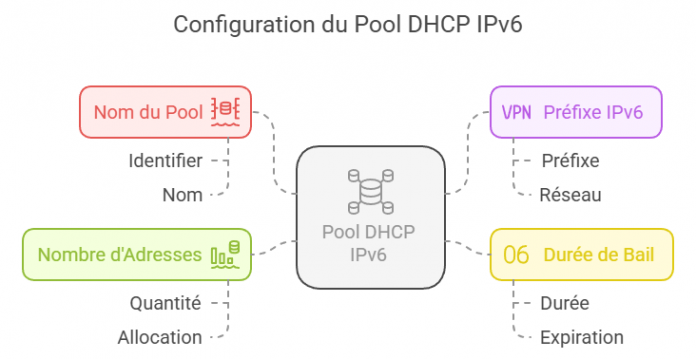 Configurer une adresse IPv6 – Réussir son CCNA